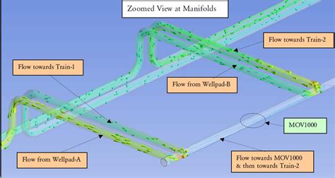 Flow Assurance And Pipeline Analysis Mechartes Flow Assurance And Pipeline Analysis Mechartes