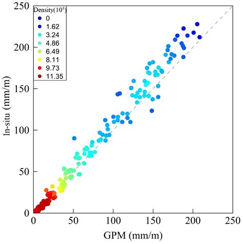 Water Free Full Text Using Multi Source Data To Assess The Hydrologic Alteration And