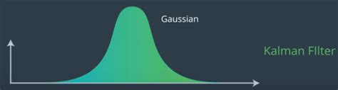 The Curious Case Of Kalman Filters Krunal Kshirsagar