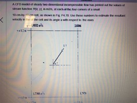 solved a cfd model of steady two dimensional incompressible