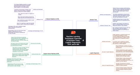 Machine Learning Techniques Overview Of Decision Trees Logistic Regression Svm And K Nn
