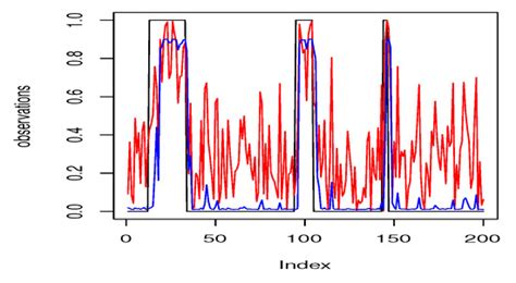 Algorithms Special Issue Machine Learning Applications In High Dimensional Stochastic Control