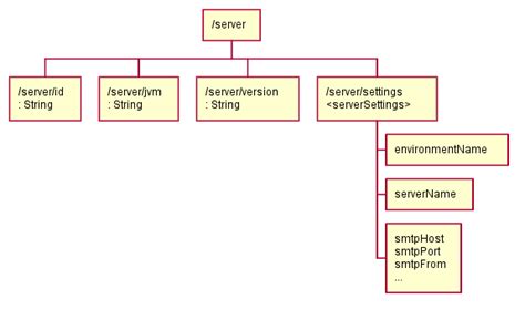 Mirth Api Mirco Dokumentation