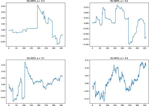 Figure From Normal Tempered Stable Processes And The Pricing Of Energy Derivatives Semantic
