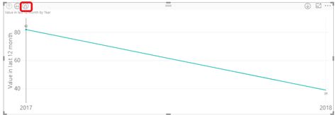 Solved Possible For A Line Chart To Show A Rolling 12 Mon