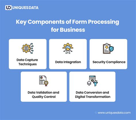 Comprehensive Guide To Form Processing Services For Businesses