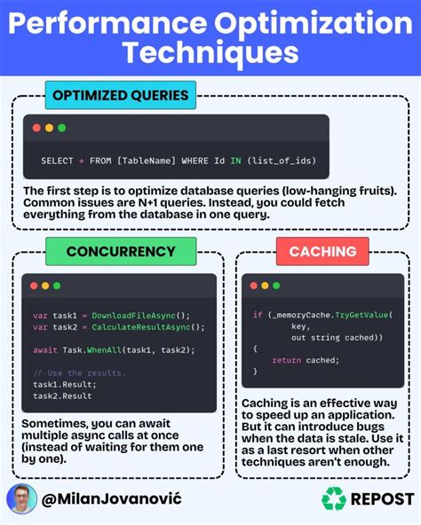 I Spent 17 Hours Optimizing An Api Endpoint To Make It 15x Faster Here