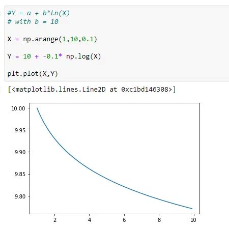 A Comprehensive Guide To Logarithmic Regression Fritz Ai