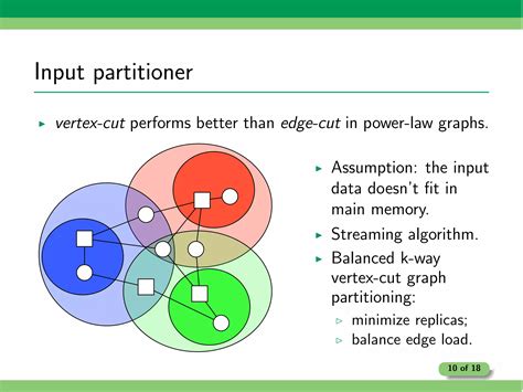 Gasgd Stochastic Gradient Descent For Distributed Asynchronous Matrix