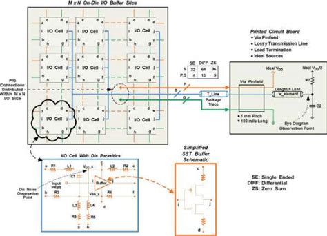 A Zero Sum Signaling Method For High Speed Dense Parallel Bus Communications EDN