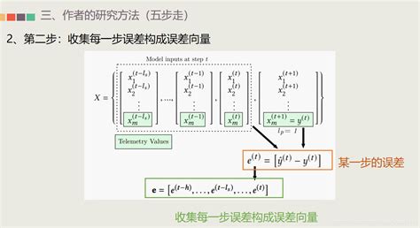 （三）detecting Spacecraft Anomalies Using Lstms And Nonparametric Dynamic