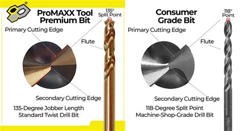 Why Do My Drill Bits Keep Breaking 5 Reasons You Should Know