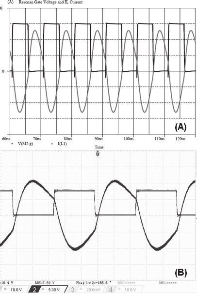 A Driver Signal Rectangular Shape And Resonant Current Sinusoidal