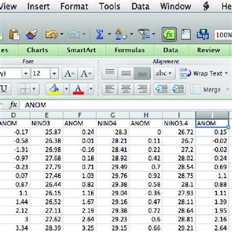 Data Shown After Being Imported Into A Microsoft Excel Worksheet