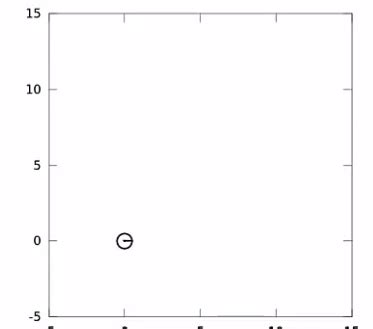 C D Plot Of Position And Angle In Qt Stack Overflow