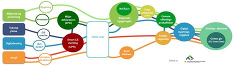 9 Mai På Oslo Met Digitalisering Og Bærekraft Fra Følelser Til Fakta Bim Verdi
