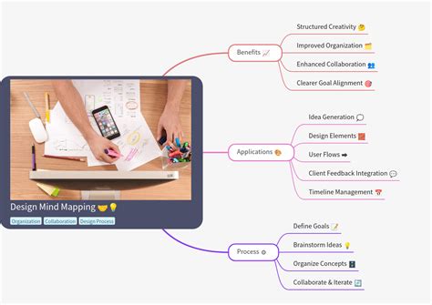 Design Mind Mapping A Comprehensive Guide