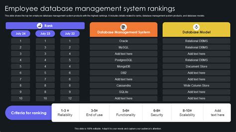 Top 10 Database Management System Ppt Templates With Samples And Examples