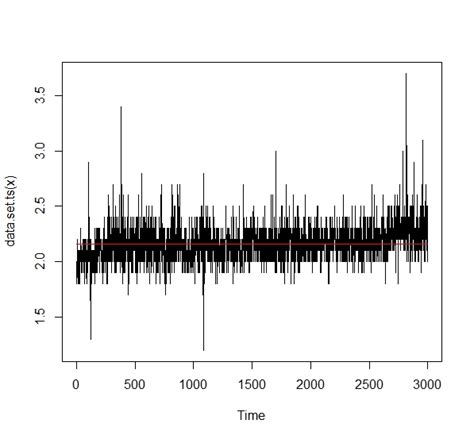 Data Visualization Interpretation Of Multiple Change Point Results And Graph For Offline
