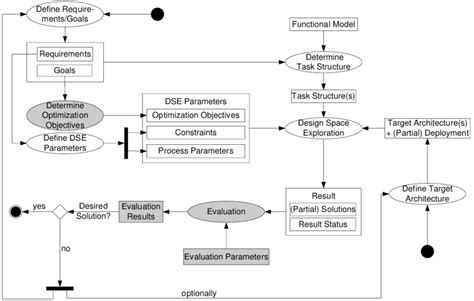 Extended Dse Framework Download Scientific Diagram