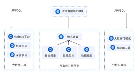 nosql数据库