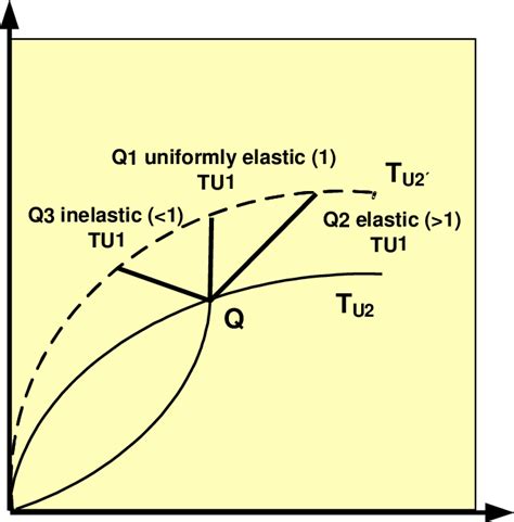 Cost Reductions And Terms Of Trade A Download Scientific Diagram