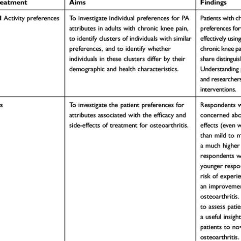 Example Results From A Random Parameters Logit Model Download Table