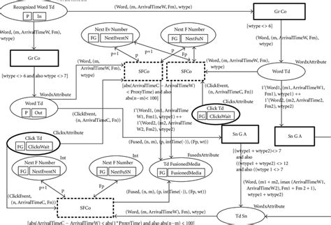 Sublevel Of The Bimodal Fusion Dialog The Functions Used IntTime Download Scientific