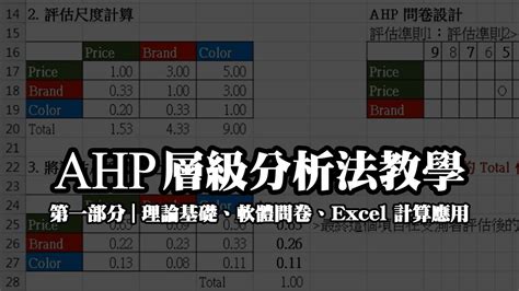 Ahp層級分析法教學與軟體問卷應用 Excel 自動計算免費案例 Ahp是什麼 Youtube
