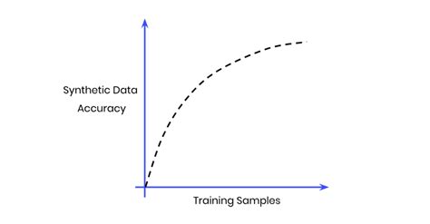 optimize your training sample size for synthetic data accuracy mostly ai