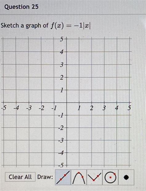 Solved Question 19 The Graph Above Is A Transformation Of