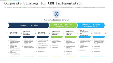 Top 10 Crm Strategy Templates With Examples And Samples
