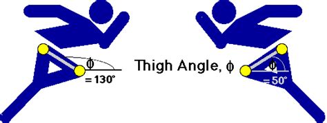 kinematics