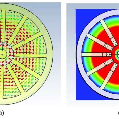 π−mode Electric Field Distributions A Vector Field Chart B Abs