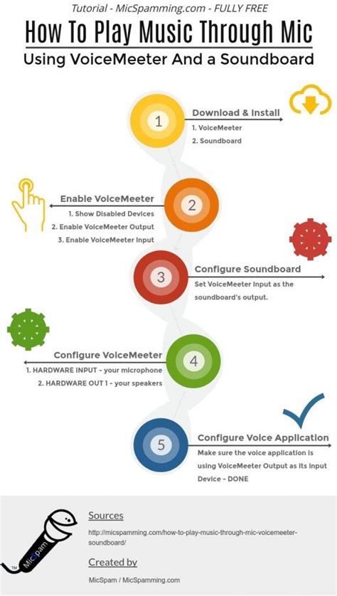 How To Play Music Through Mic Using Voicemeeter And A Soundboard
