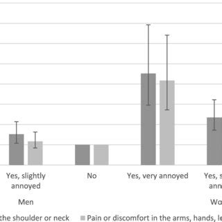 Sex Stratified Odds Ratios OR And Confidence Intervals For Having