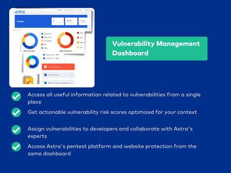 Understand E Commerce Penetration Testing With Astra