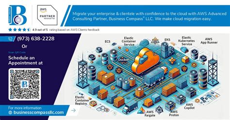 business compass llc on linkedin mastering aws ecs and fargate a step