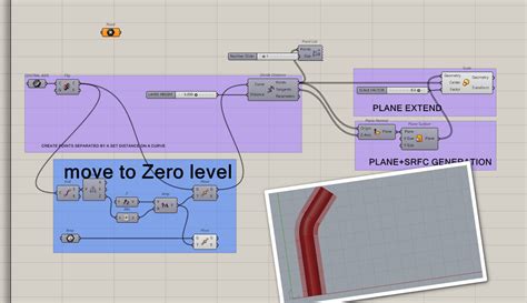 divide curve origin unclear grasshopper mcneel forum
