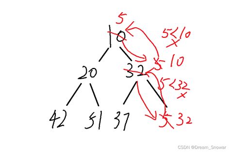 数据结构 堆手搓堆heap Csdn博客