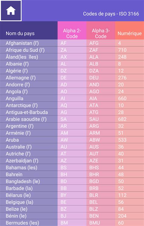 Iso Country Codes DriverLayer Search Engine