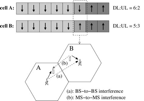 crossed slot intercell interference in a tdd cdma network download