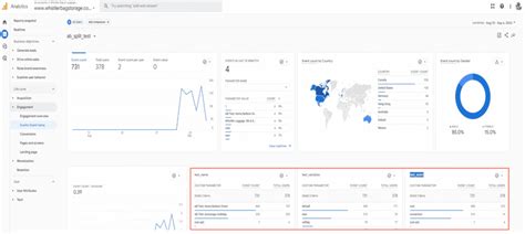 12 Best Multivariate Testing Tools In 2025