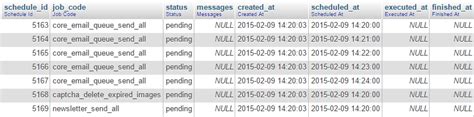Cron Magento 191 Cronschedule Is Not Picked For Ever Magento