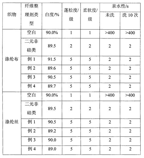 Method For Preparing Polyester And Polyether Modified Silicone Oil Ternary Copolymer Textile