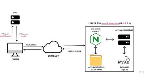 Imgur The Magic Of The Internet