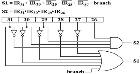 The Microprogrammed Control Unit