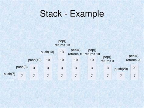 ppt the stack data structure powerpoint presentation free download