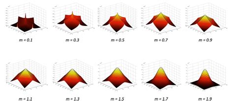 Figure 1 From An Exponential Filter Model Predicts Lightness Illusions