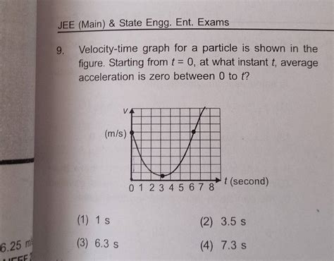 Jee Main And State Engg Ent Exams 9 Velocity Time Graph For A Particle